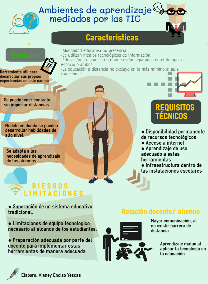 Importancia del uso de las tics en la educación