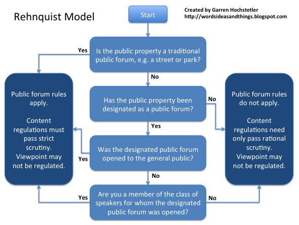 Words Ideas And Things Public Forum Categories Words Ideas And Things Public Forum Categories