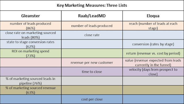 Customer Experience Matrix: Top Five Metrics for Revenue Generation ...