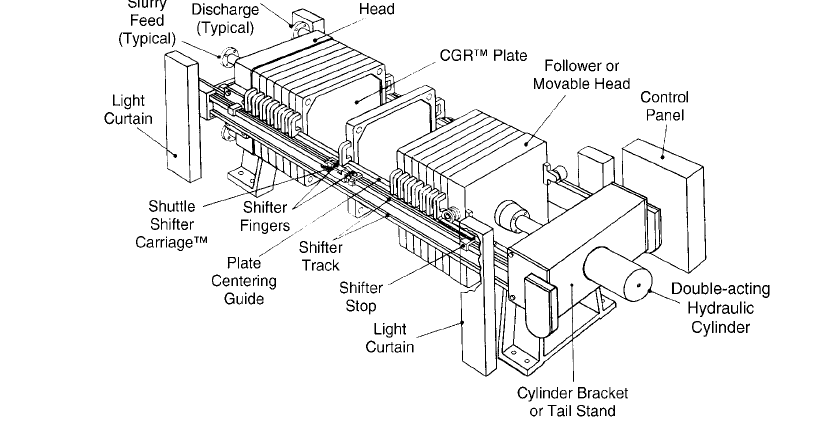 FILTRATION MACHINE- Batch and Semicontinuous Filters