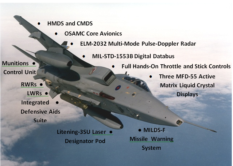 Military and Commercial Technology: Indian Jaguar 'test-flown with AESA ...