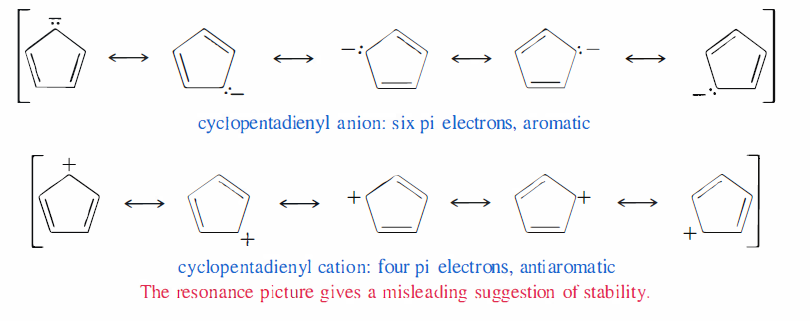 chemistry world