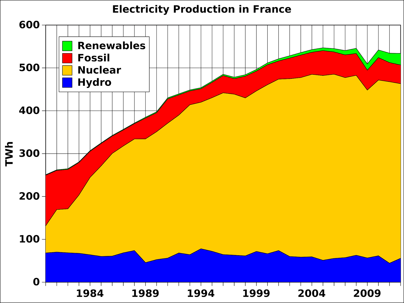 France has a €100 billion nuclear reactor upgrade bill | NextBigFuture.com