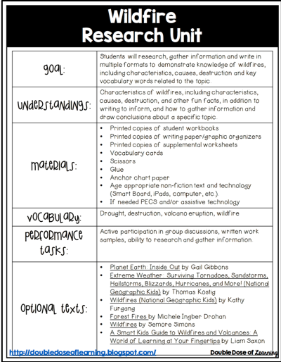 5 Tips to Help Students Master Vocabulary - Double Dose of Learning