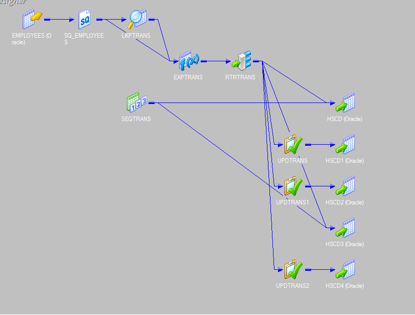 Learn Informatica Practically Scenario 15 How To Implement Hybrid Scd Or Scd Type 6