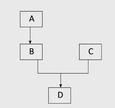 Programming for beginners: C#: Inheritance