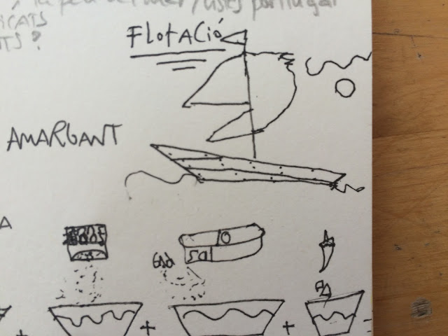 encenent la imaginació: Flotació rudimentària.