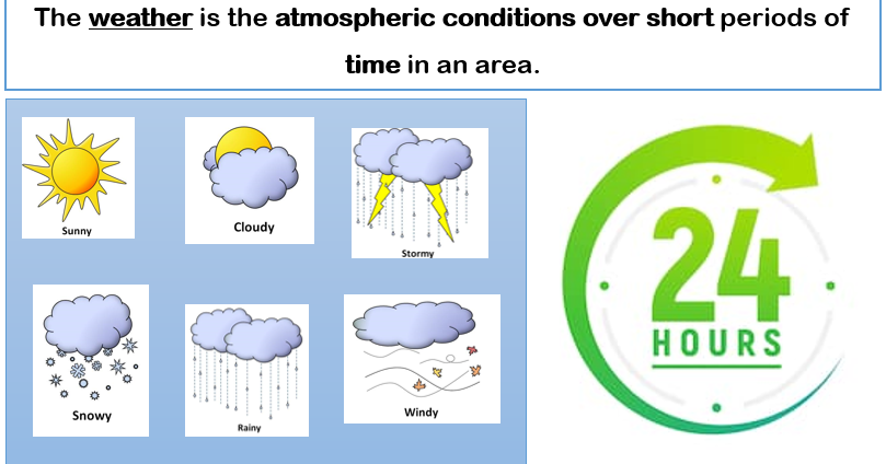 Science 5º.Colegio Lope de vega. Curso 2018/2019.: THE WEATHER