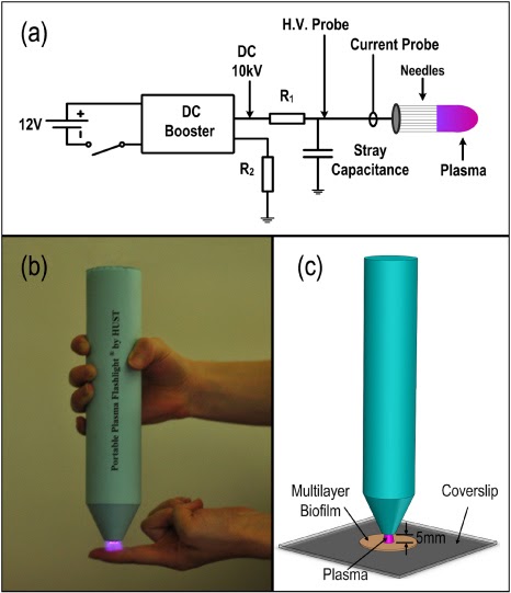 Portable Handheld Plasma Flashlight Sterilizes and Kills Bacteria in an ...