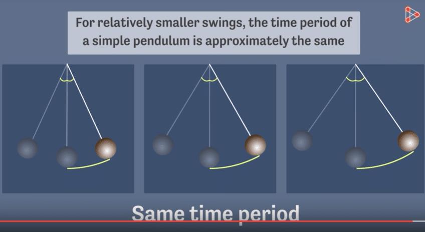 Science & Technology: TEKNOLOGI JAM: CARA KERJA JAM BANDUL & JAM MEKANIK