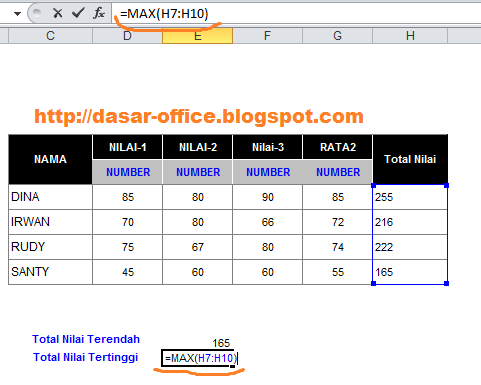 Fungsi Rumus Sum, Min, Max Dalam Excel - Tutorial Ms Excel