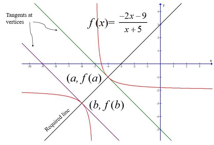 Problem Study (Analytic Geometry) ~ Target Math