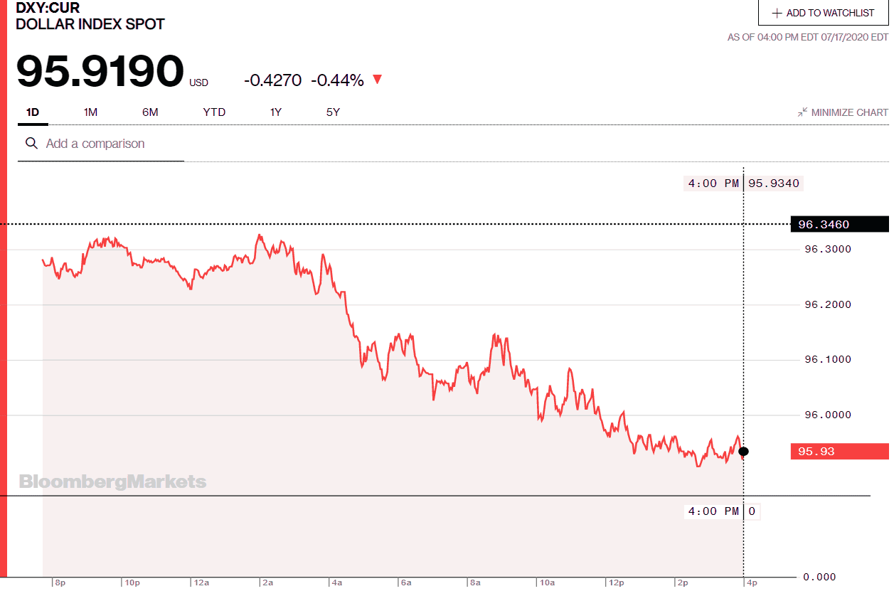Jesse's Café Américain: Stocks and Precious Metals Charts - Lazy Summer ...