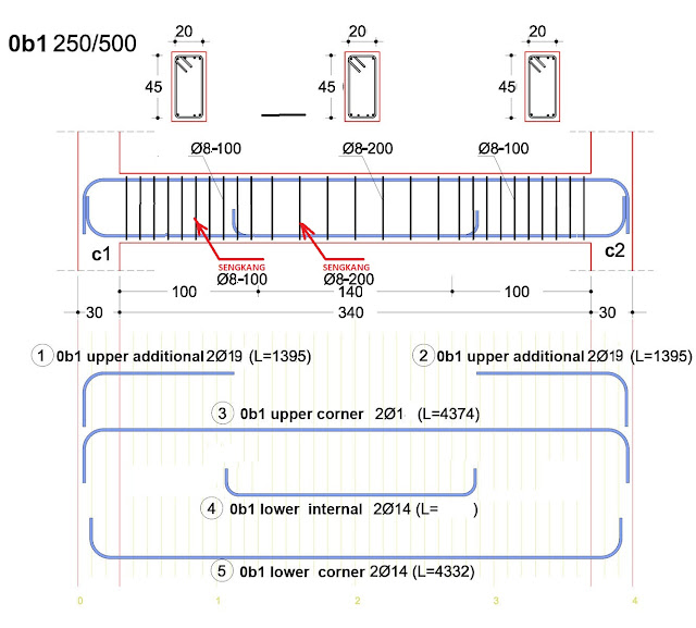 struktur beton 1: Tulangan Geser Sengkang Balok