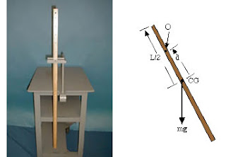 practical physics: experiment 10: Compound Pendulum