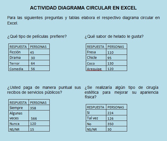 Tecnología e Informática: Actividad Diagrama Circular en Excel