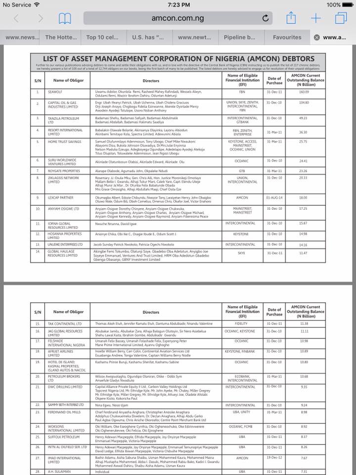 List of chronic debtors released by AMCON. - elleven45