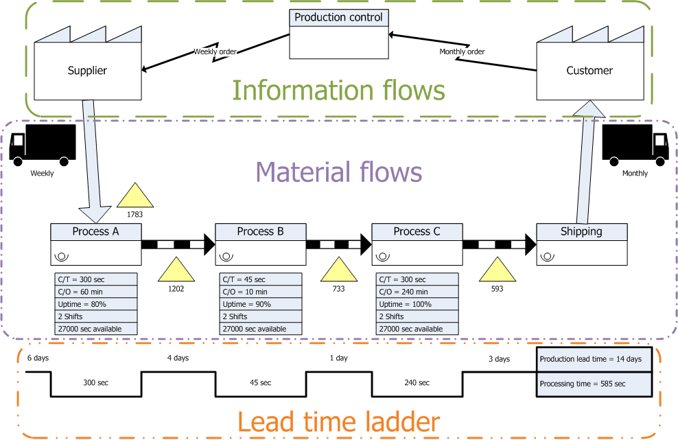 Lean And World Class Manufacturing How To Do Process Mapping Value lean-and-world-class-manufacturing-how-to-do-process-mapping-value