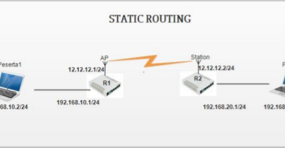 Apa Itu Routing