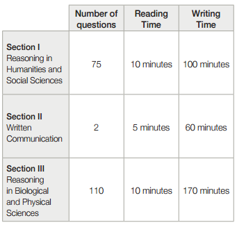 Syllabus Structure and content of GAMSAT Entry Program/Examination ...