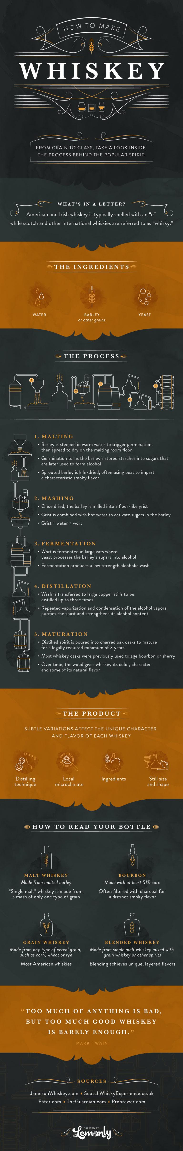 How To Make Whiskey #infographic - Visualistan