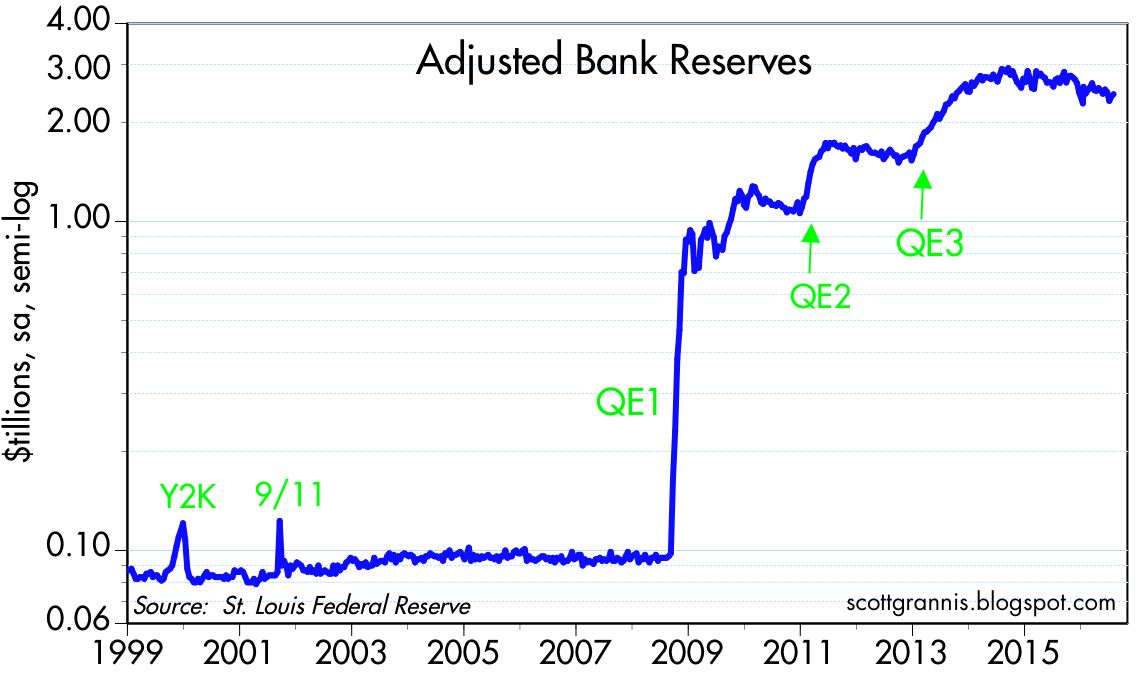 Calafia Beach Pundit: QE and the amazing demand for money