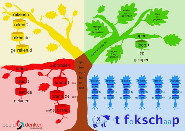 Onderwijs en zo voort ........: 1121. Geheugensteuntjes : 't Kofschip