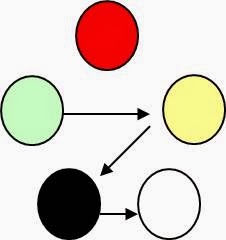 Maciocia Online: THE FIVE ELEMENTS - CLINICAL APPLICATION OF THE ...