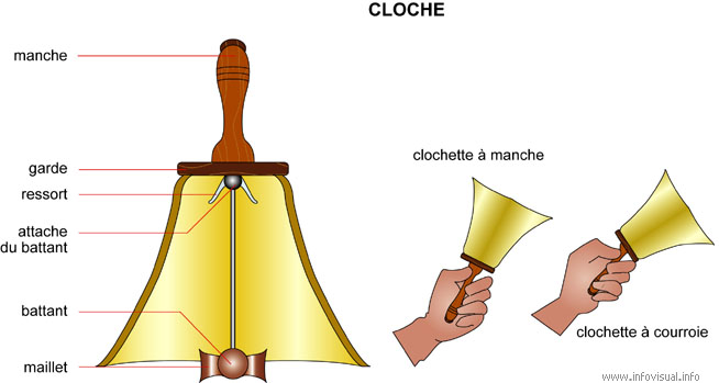 √ Cloches - éducation musicale — by nikkojazz