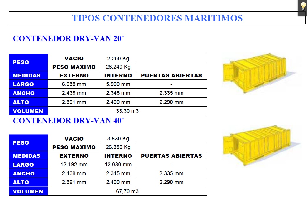 Historia Contenedores Maritimos: Tipos de Contenedores Maritimos