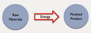 RAW MATERIAL vs FINISHED PRODUCT ~ VERSUS SERIES