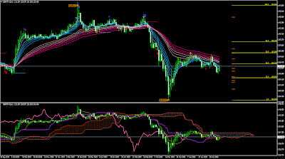 医学的FX: MT4インジケーター： サブウィンドウにチャート表示、Subwindow Chart