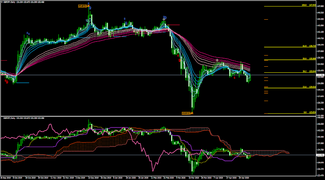 医学的FX: MT4インジケーター： サブウィンドウにチャート表示、Subwindow Chart