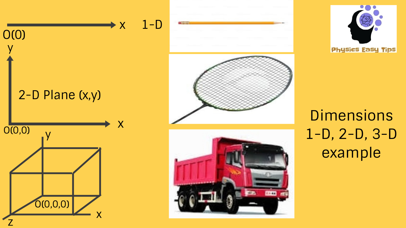 Physicseasytips- Best free online Physics Study In india Learn Physics ...