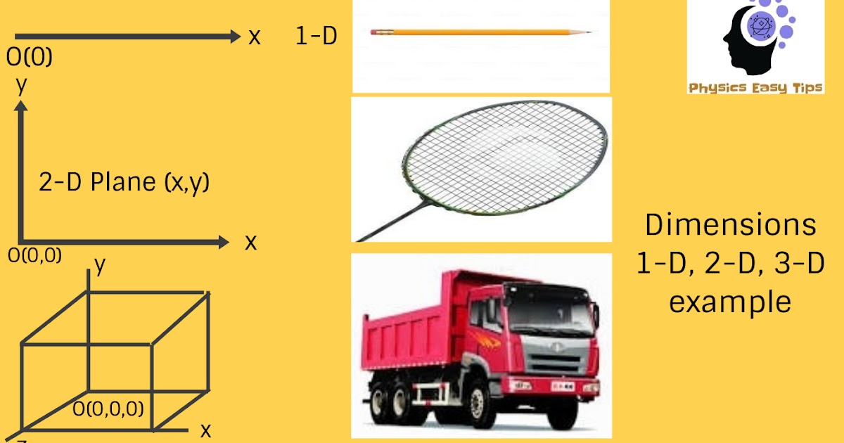 Physicseasytips- Best free online Physics Study In india Learn Physics ...