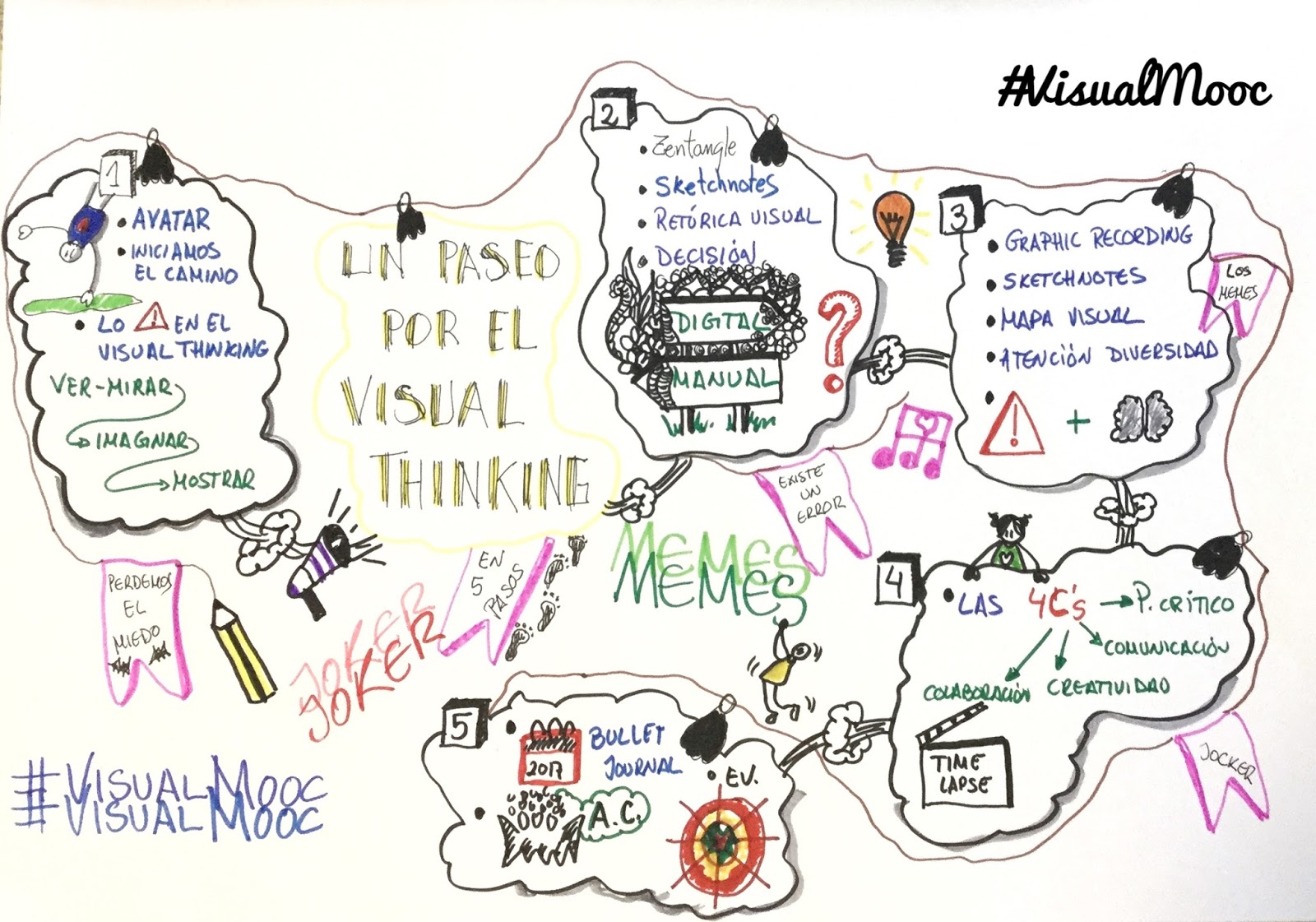 El reto de aprender: 2017