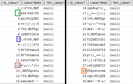 Expresiones Regulares en SQL - Magic PL/SQL Oracle