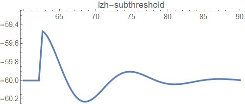 Part 3 Izhikevich's simple neurons: Resonators and Integrators.