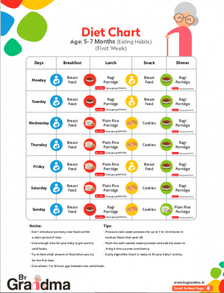 6+ Months - Baby Food Chart: 6+ Months - Baby Food Chart