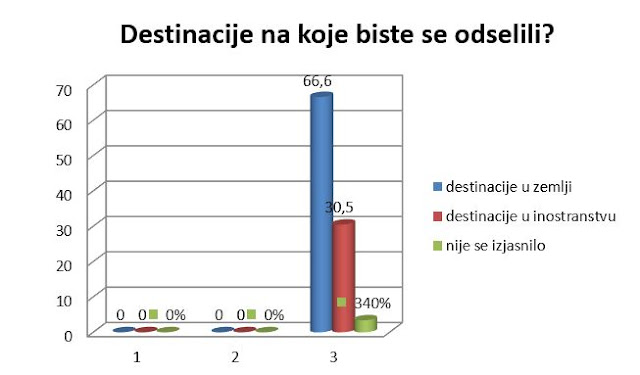 Sociologizam: Indeks humanog razvoja i migracije iz Srbije u Norvešku i ...