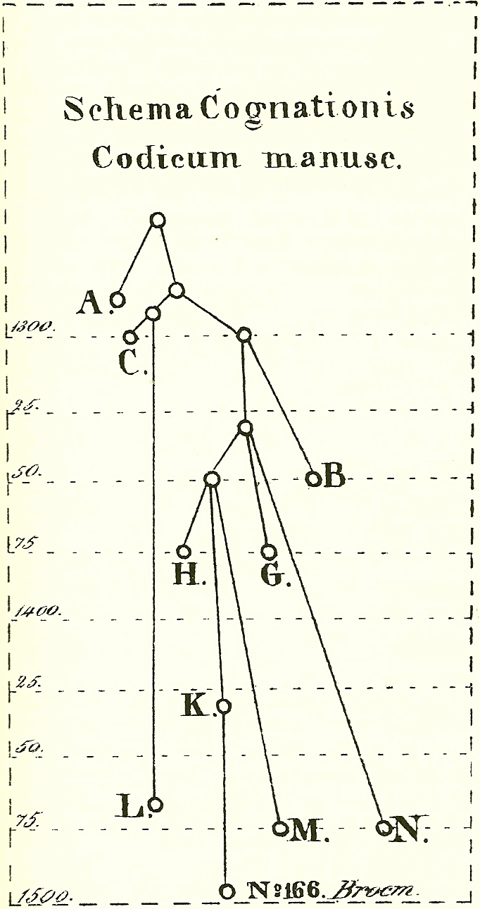 The Genealogical World of Phylogenetic Networks: The first Darwinian ...