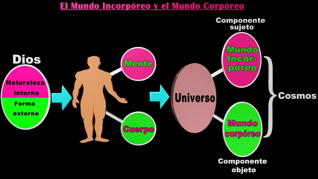El Principio Divino: CAPITULO 1 Los Principios de la Creación