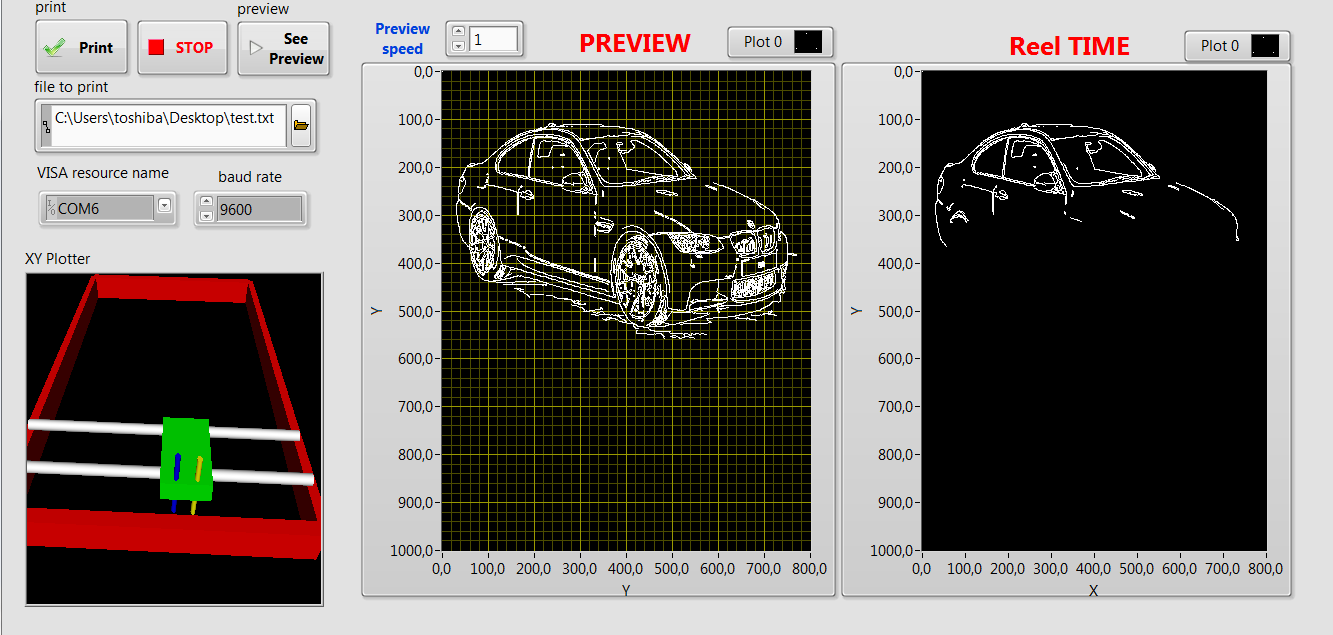 XY Plotter with LabVIEW and STM32F4 ~ MTechLog