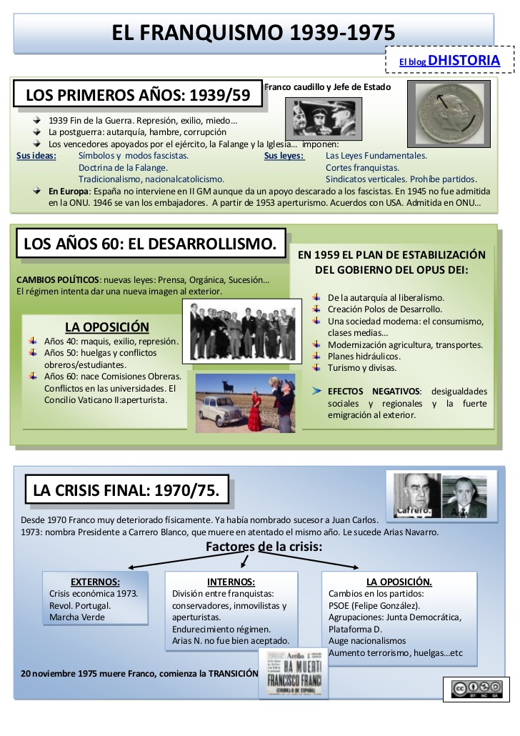 Profesor de Historia, Geografía y Arte: Franquismo