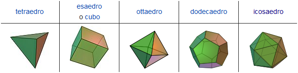 Mr. Palomar: Gli enigmi di Coelum: I dadi di Platone