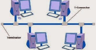 DESAIN TOPOLOGI JARINGAN KOMPUTER