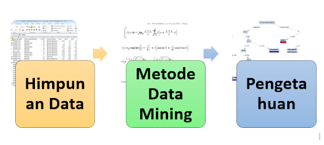 Data Mining