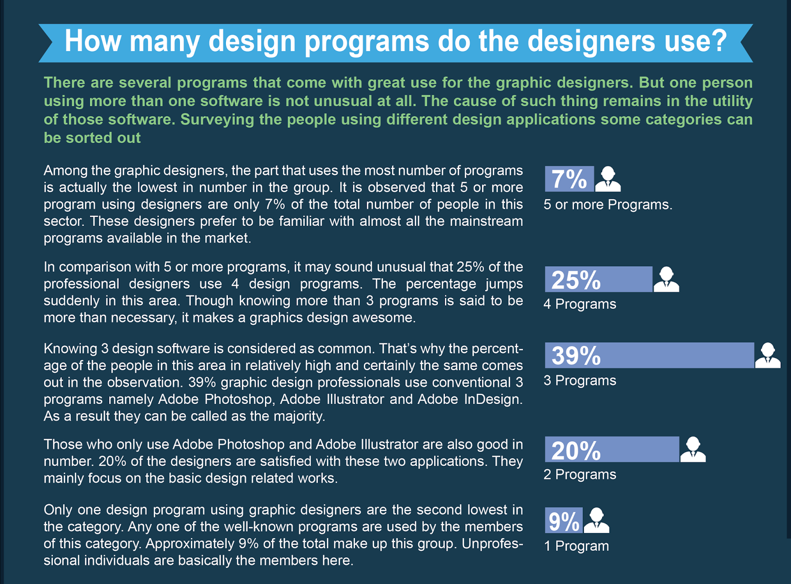 How many design programs do the designers use? - Road Map of Graphics ...