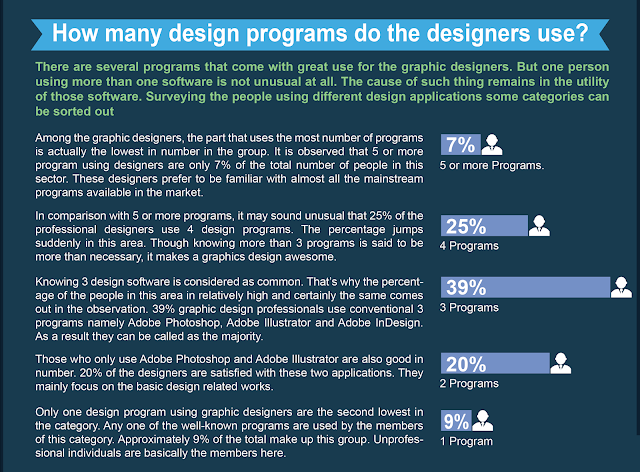How many design programs do the designers use? - Road Map of Graphics ...