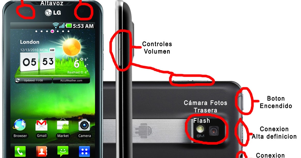 tecnologia con alejo: PARTES DE UN MOVIL
